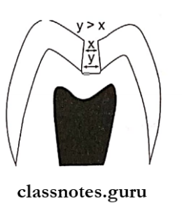 Dental Amalgam Question And Answers - Class Notes