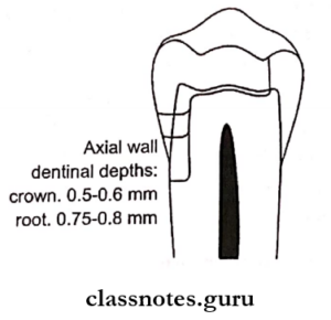Dental Amalgam Question And Answers - Class Notes