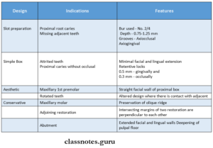 Dental Amalgam Question And Answers - Class Notes