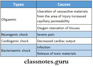 Burns Skin Grafting And Flaps Question And Answers - Class Notes