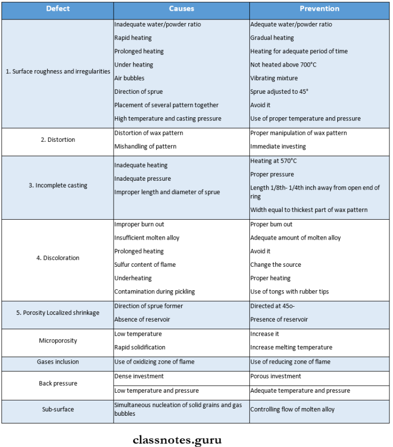 Cavity Preparation For Cast Metal Restorations Question And Answers ...