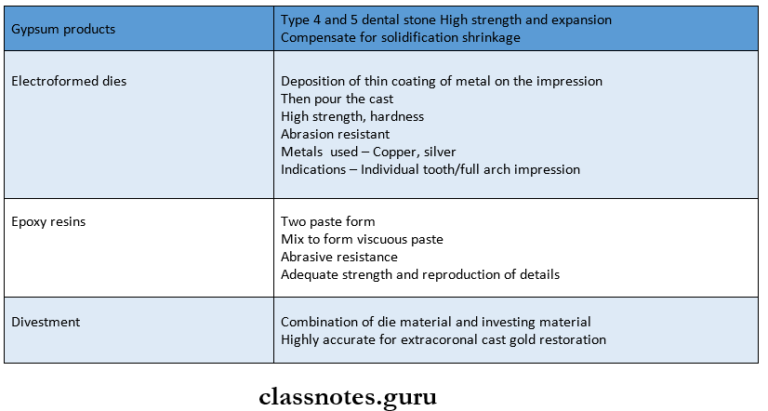 Cavity Preparation For Cast Metal Restorations Question And Answers ...