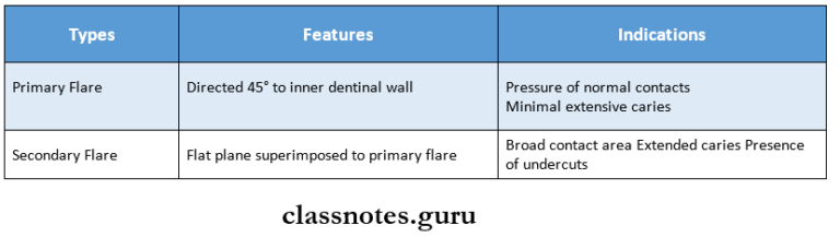 Cavity Preparation For Cast Metal Restorations Question And Answers ...