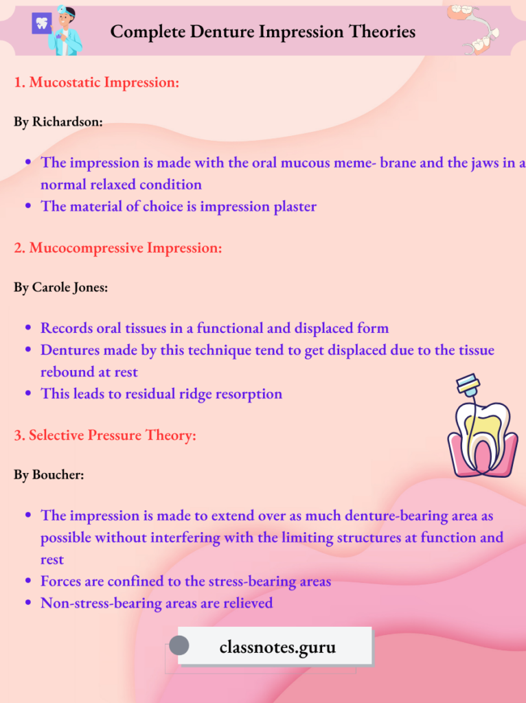 Impression And Mouth Preparation - Class Notes