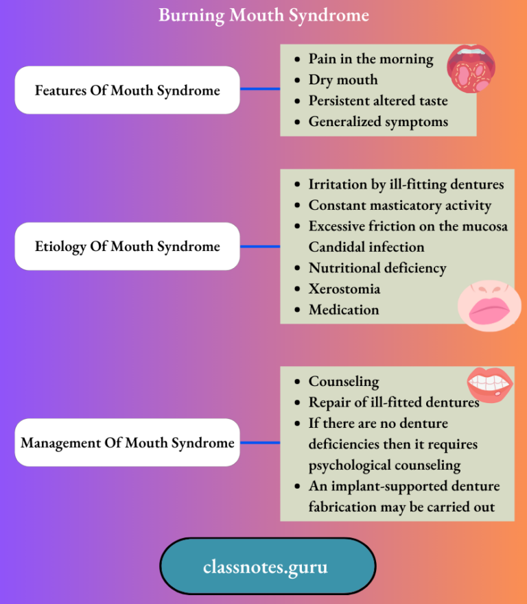 Introduction To Complete Denture - Class Notes