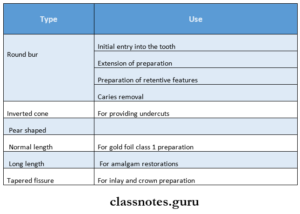 Instruments in Operative Dentistry Notes - Class Notes