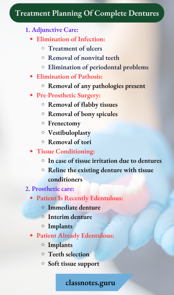 Diagnosis And Treatment Planning In Complete Denture - Class Notes