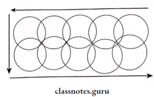 Direct Filling Gold Question And Answers - Class Notes