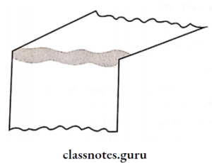 Direct Filling Gold Question And Answers - Class Notes