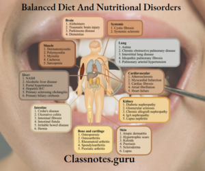 Disease Of Connective Tissues Bones And Joints - Class Notes