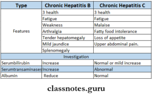 Disease Of The Hepatobiliary System Short Essays - Class Notes