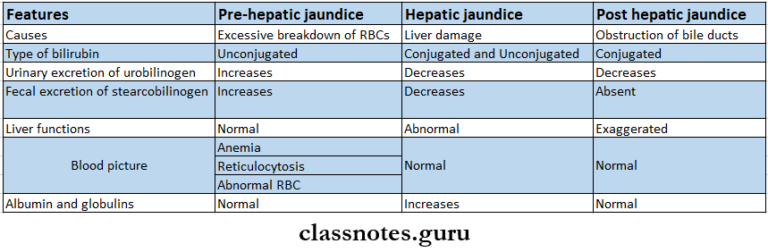 Disease Of The Hepatobiliary System Short Essays - Class Notes