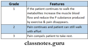 Diseases Of Cardiovascular System Short Answers - Class Notes