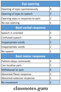 Diseases Of The Nervous System Short Question and Answers - Class Notes