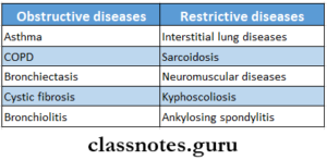 Respiratory Diseases Notes and Short Question and Answers - Class Notes