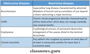 Respiratory Diseases Notes and Short Question and Answers - Class Notes