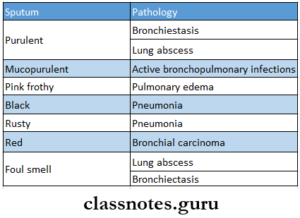 Respiratory Diseases Notes and Short Question and Answers - Class Notes