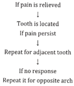Clinical Diagnostic Methods In Endodontics Question And Answers - Class ...