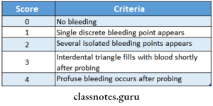 Epidemiology Of Gingival And Periodontal Diseases - Class Notes