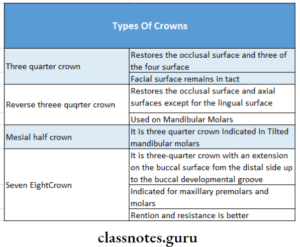 Fixed Partial Denture - Class Notes