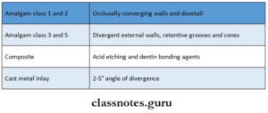 Fundamentals Of Cavity Preparation Question And Answers - Class Notes