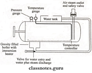 General Principles Of Operative Surgery Question And Answers - Class Notes
