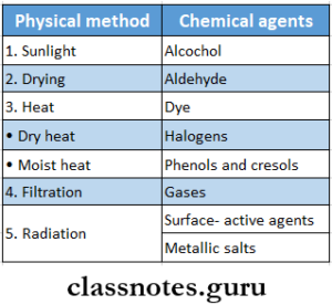 General Principles Of Operative Surgery Question And Answers - Class Notes