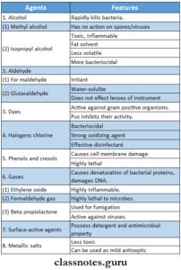 General Principles Of Operative Surgery Question And Answers - Class Notes