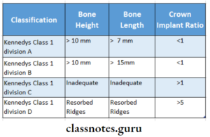 Implant Dentistry - Class Notes
