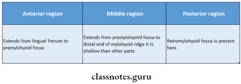 Mouth Preparation In Complete Dentures - Class Notes