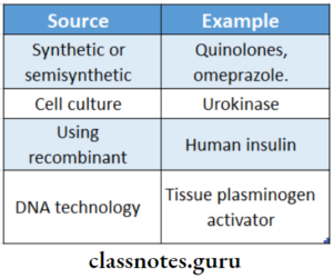 Introduction And Sources Of Drugs - Class Notes