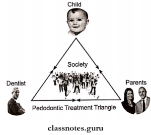 Introduction To Pedodontics Question And Answers - Class Notes