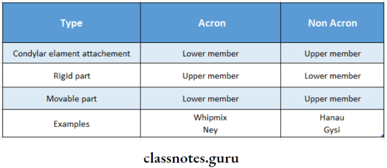 Laboratory Procedures Prior To Try In Notes And Short Essays - Class Notes