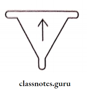Maxillomandibular Relations Notes - Class Notes