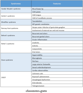 Syndromes Short Question And Answers - Class Notes