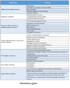 Syndromes Short Question And Answers - Class Notes