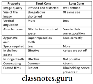 Intraoral Radiographic Techniques Long Essays - Class Notes