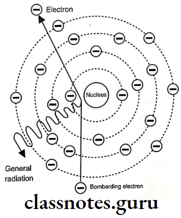 Production Of X Ray Long And Short Essays - Class Notes