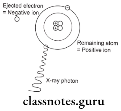 Radiation Physics Notes and Short Essays - Class Notes