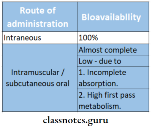 Pharmacokinetics - Class Notes