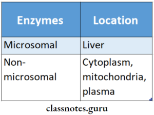 Pharmacology – Page 2 – Class Notes