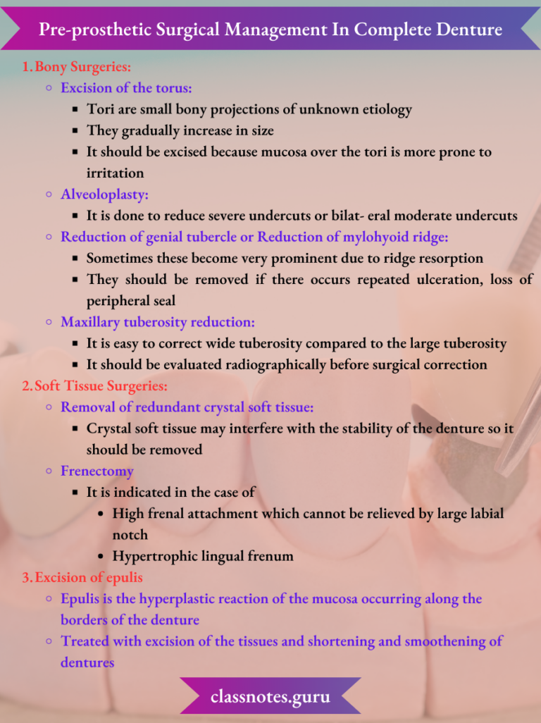 Mouth Preparation In Complete Dentures - Class Notes