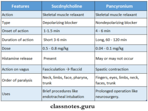 Skeletal Muscle Relaxants - Class Notes