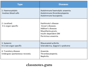 Autoimmunity Definition and Mechanisms - Class Notes