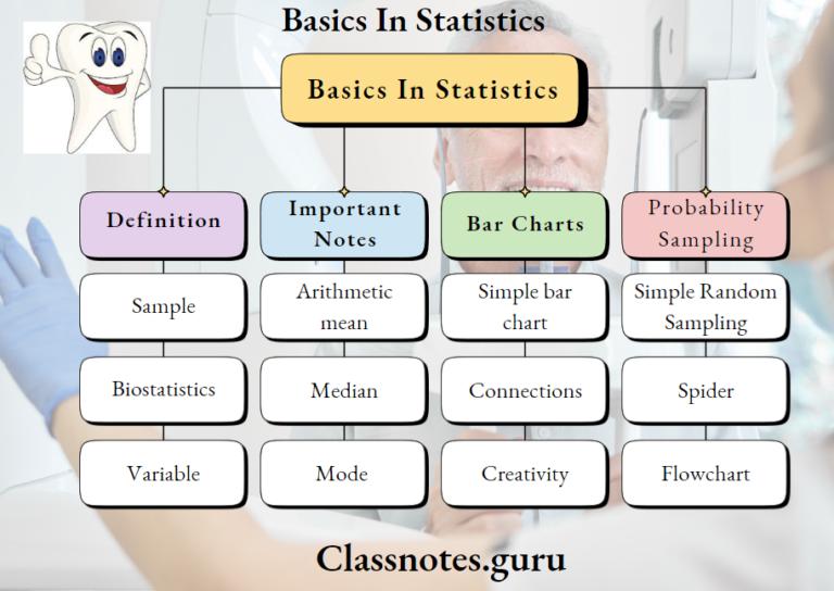 Basics In Statistics Question And Answers - Class Notes