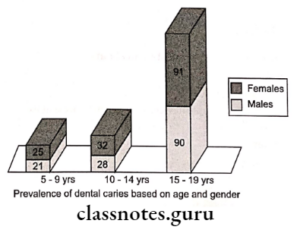 Basics In Statistics Question And Answers - Class Notes