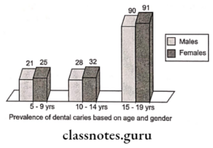Basics In Statistics Question And Answers - Class Notes
