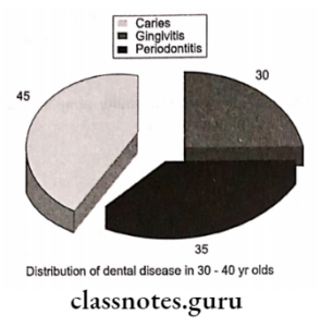 Basics In Statistics Question And Answers - Class Notes