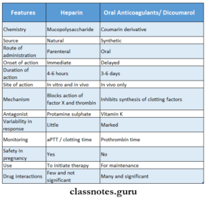 Blood Question And Answers - Class Notes