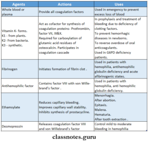 Blood Question And Answers - Class Notes